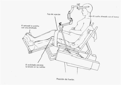 Enfermería Quirúrgica: Posiciones Quirúrgicas.