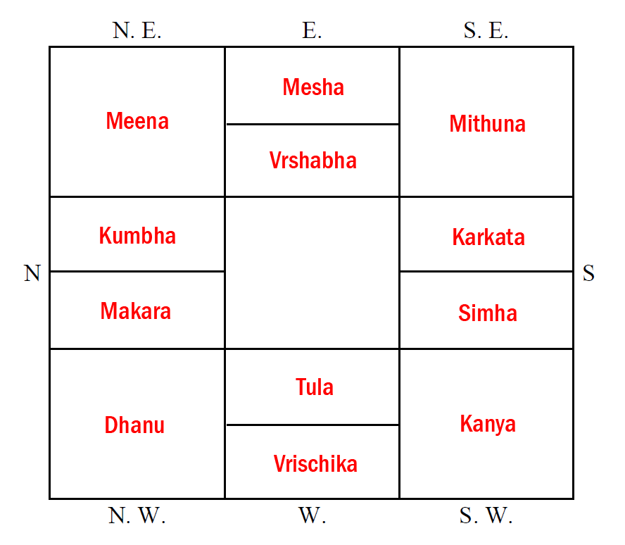 Hindu Astrology: Dikshita