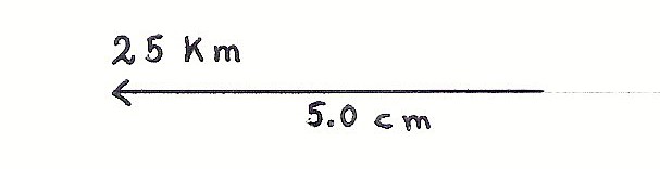 Vector Scale Diagrams