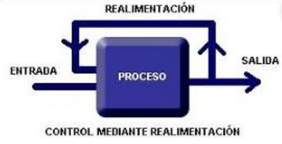 AUTOMATISMO: Sistemas de Control Automático