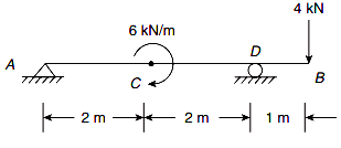 Shear Force and Bending Moment Diagrams due to Concentrated moments