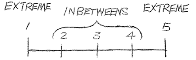 O mundo da Animação: História do Chart e Inbetween