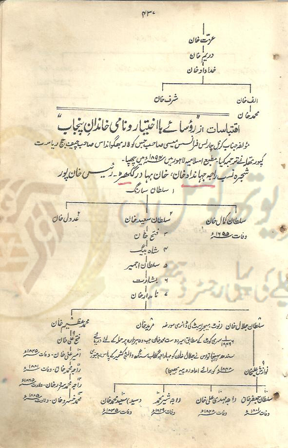 Gakhar according to the Book History Of Hazara - GAKHARS