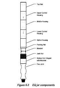 lecture 6 (Drilling Jars) |petroleum