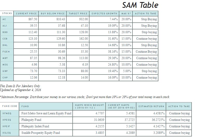 PSE and Financial Related Stuff: Here’s Bo Sanchez Latest SAM Stock ...