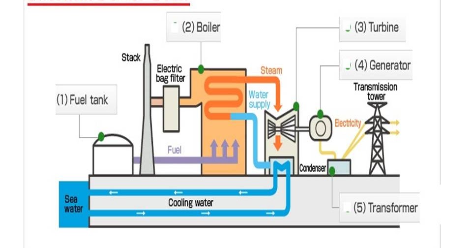 Basic Boiler and Boiler types - Thermal Power Tech