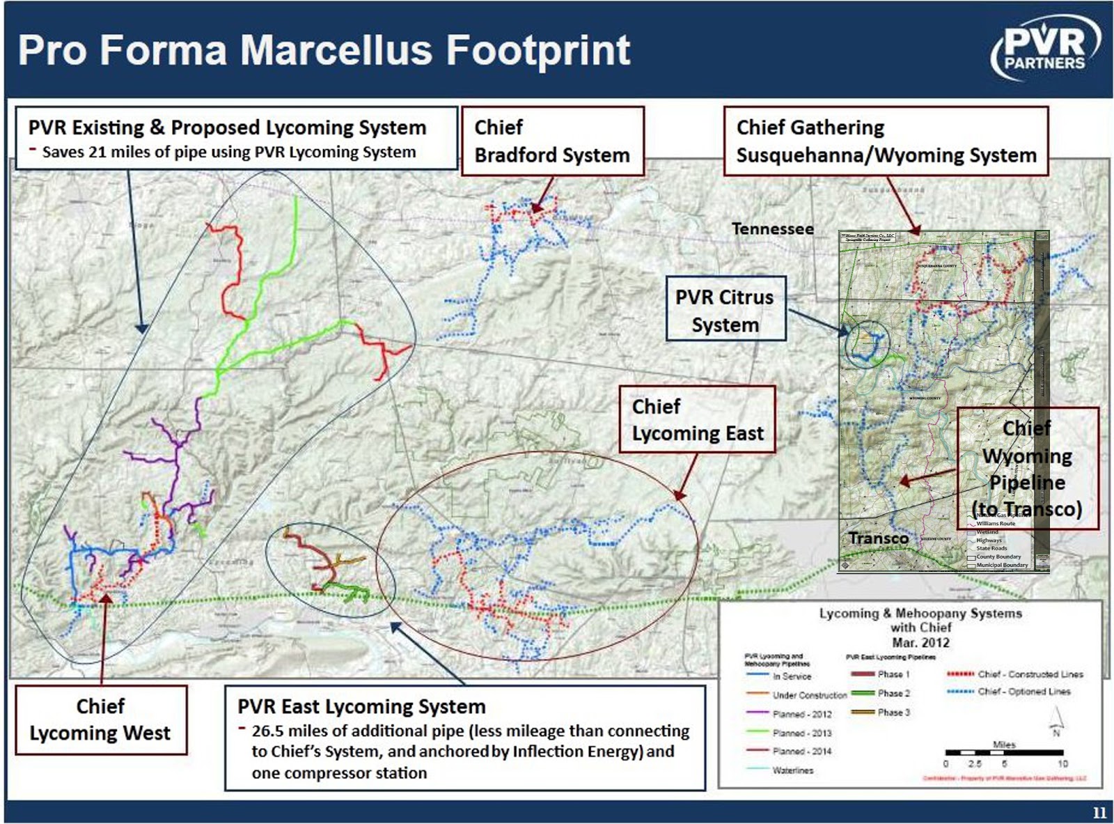 BillHustonBlog: Various Pipeline Maps