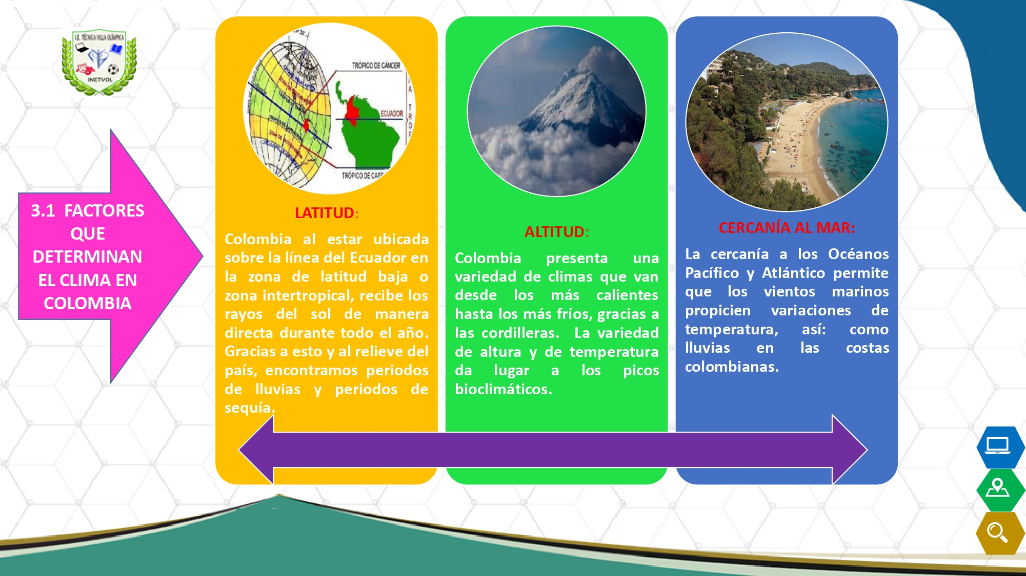 Área de Ciencias Sociales: GUIA # 5 EL CLIMA DE COLOMBIA.