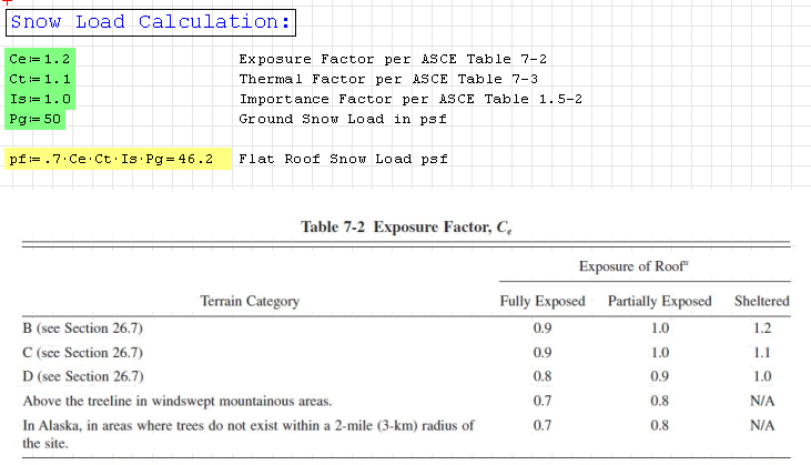 Erik Ost, B. Arch.: ASCE 7, Snow Load Calculator for Ground, Roof and ...
