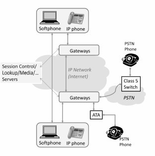 PENGERTIAN DAN KONSEP KERJA SERVER VoIP SOFTSWITCH | WEB KBM ONLINE CORONA