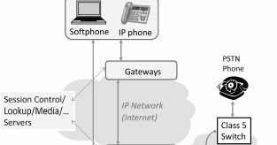 PENGERTIAN DAN KONSEP KERJA SERVER VoIP SOFTSWITCH | WEB KBM ONLINE CORONA