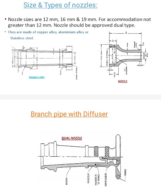 EMERGENCY FIRE PUMP - International Shore Connection,. And WATER SUPPLY ...
