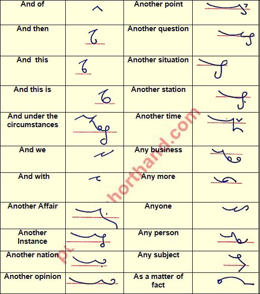 English Shorthand [A] Alphabet Phraseography