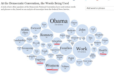 Montclair SocioBlog: Words - Republican and Democratic