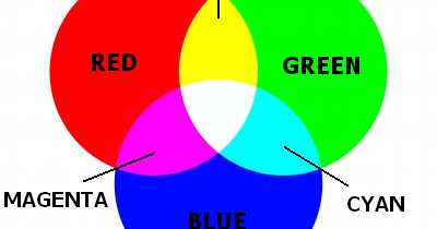 The Watercolour Log: Primary Colours?