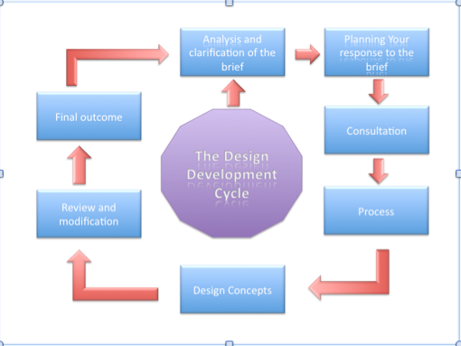 JOB ROLES: Animation