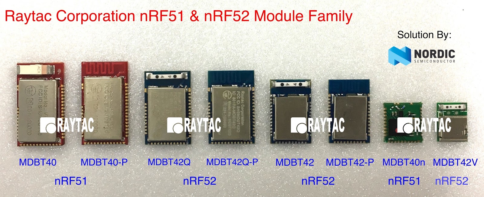 Nordic Bluetooth & WiFi Module: Raytac Module Specification Sheet Summary