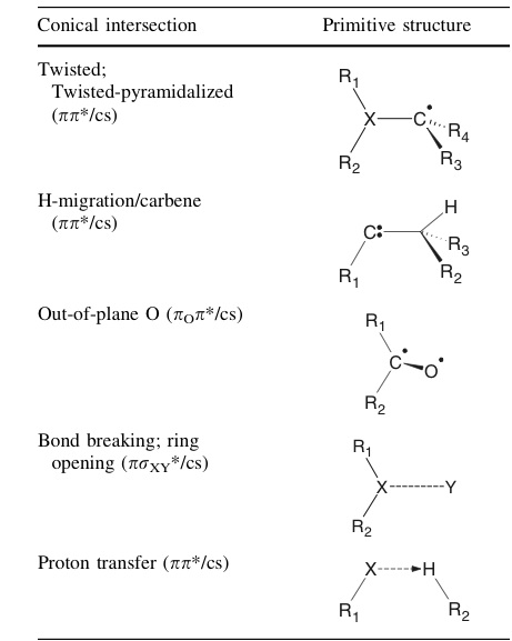 Condensed concepts: Common structural motifs for conical intersections