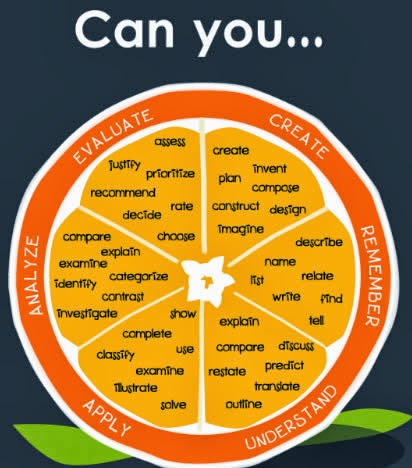 Warren Sparrow: Blooming Orange: Bloom’s Taxonomy Helpful Verbs Poster
