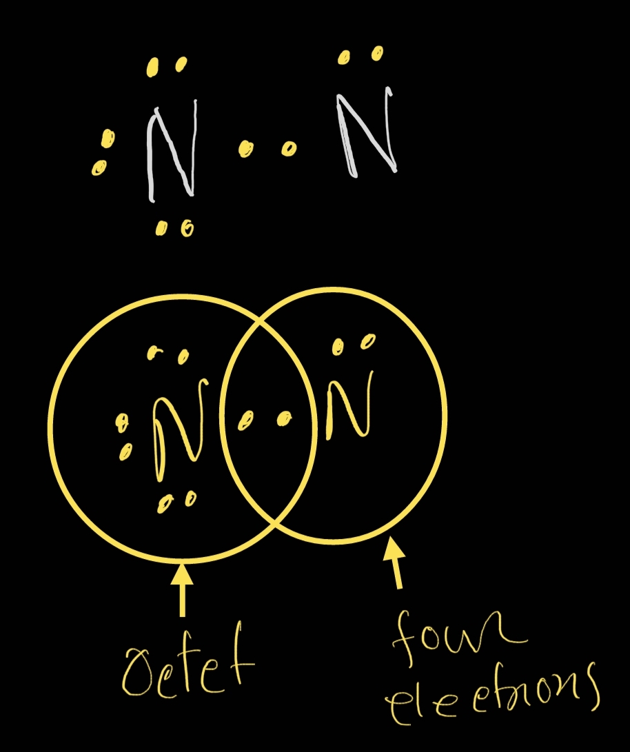 N2 Lewis Structure ,Valence Electrons,Formal Charge,Polar or Non polar