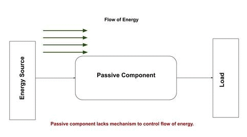 Active and Passive Component