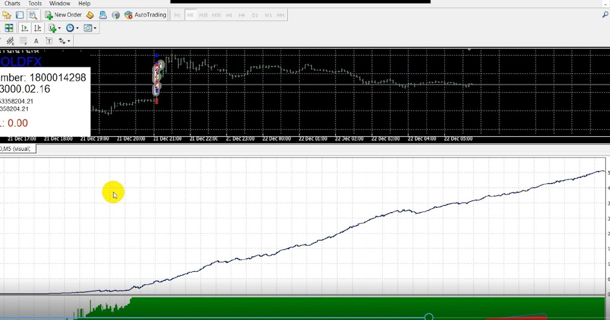 Best Robot FX - winsbot