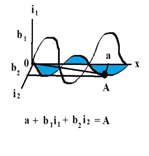GM Jackson Physics and Mathematics: Introducing Super Complex Numbers