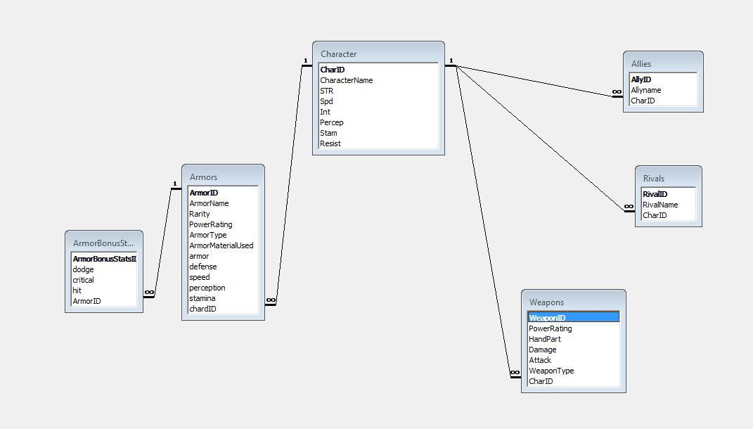 Game Designer and Developer: GAMDATA - Database Concepts for Game Developers