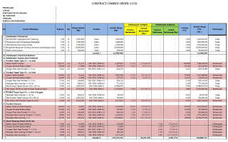 Membuat Contract Change Order (CCO) / Adendum Proyek lengkap dengan ...