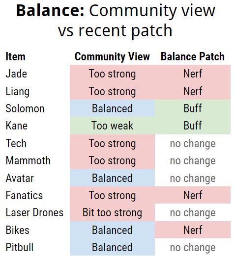 Command and Conquer: Rivals: Community Survey Results