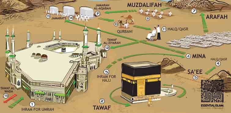 Hajj Pilgrimage Steps