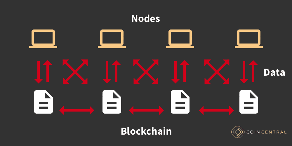 What is Blockchain?