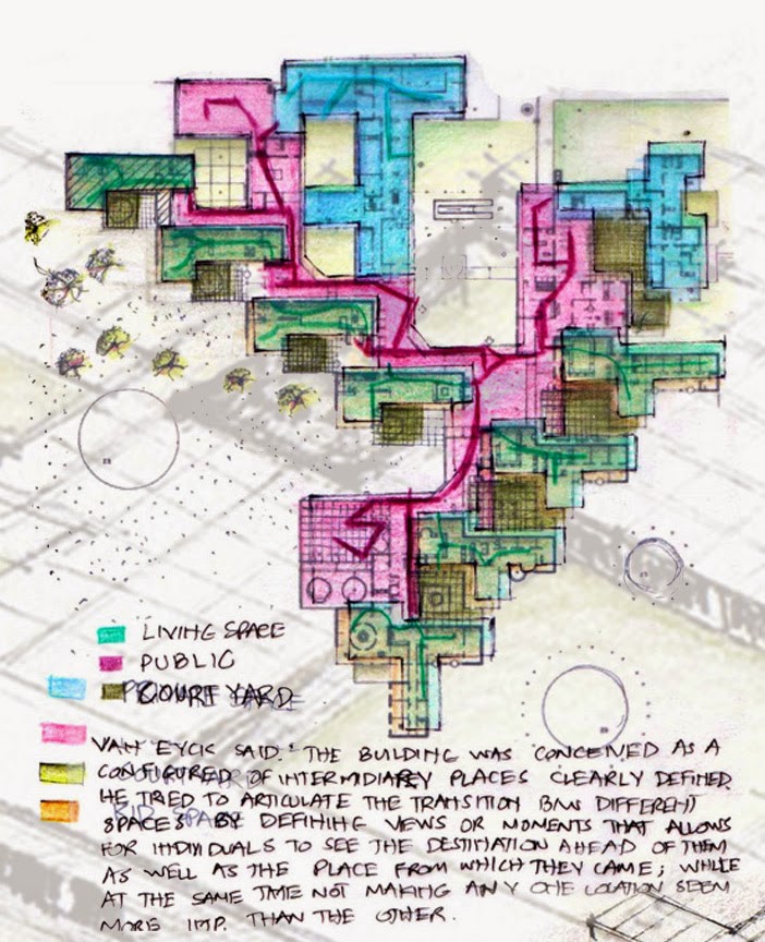Orphanage, Concept architecture, Amsterdam