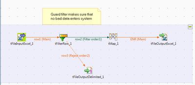 Talend Hunter: ETL Filter Patterns with Talend Open Studio