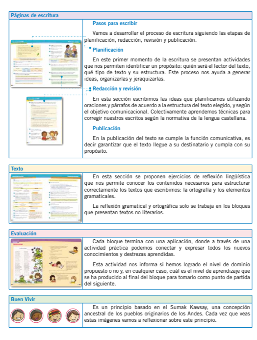 Materialesyrecursosedu: LIBRO DE TEXTO Y SU SECUENCIA: LENGUA Y ...