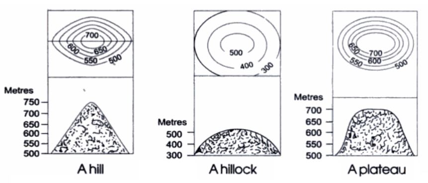 Characteristics of Contour Lines - How to Read Contour Lines in a ...