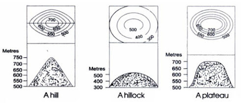 Characteristics of Contour Lines - How to Read Contour Lines in a ...
