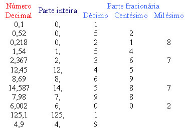 Professora Martha - Colégio Teresiano: Números decimais - Ana Beatriz ...