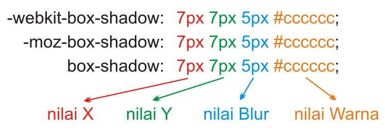 CSS Box Shadow | Go Blog Go