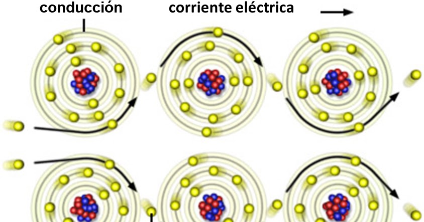 ¿Qué es la "banda de conducción" de un átomo? | Instalaciones ...