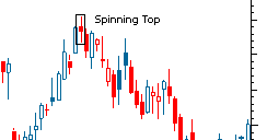 Learn How to Trade visit newtotradeindia.blogspot.com: Bearish ...