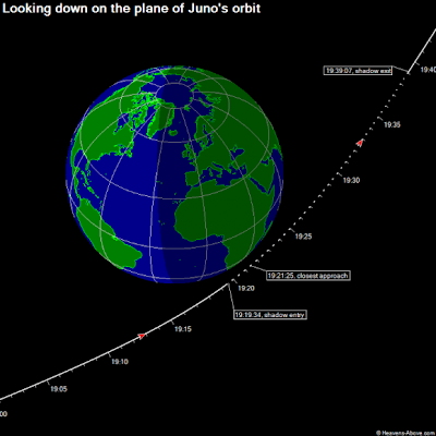Sciency Thoughts: Juno Spacecraft to flyby the Earth on Wednesday 9 ...
