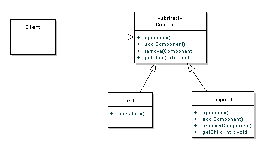 Java-Success Blog: Java abstract classes Vs interfaces. When to use an ...