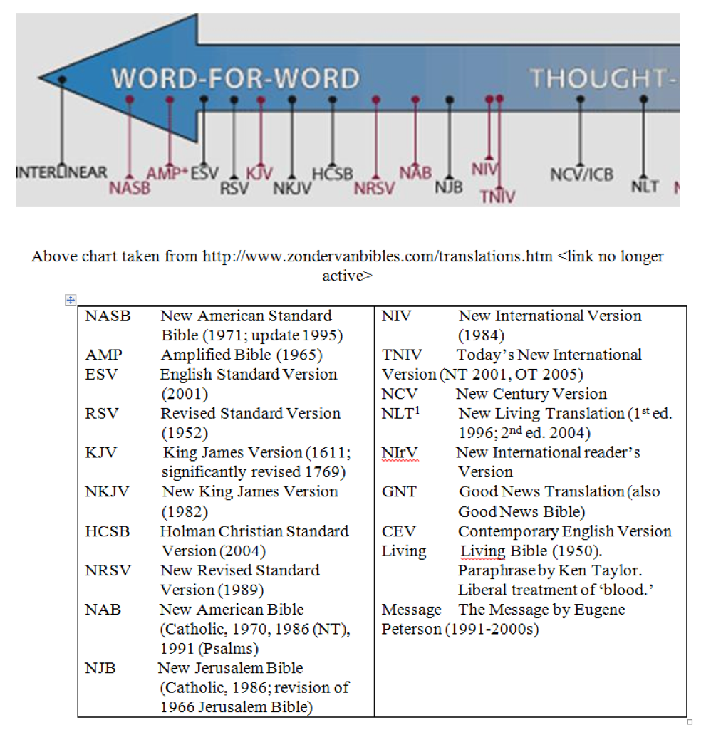 02: The Christian Bible - History of Preaching