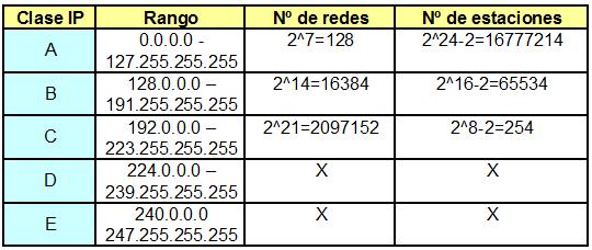 El blog de JCarrasco15