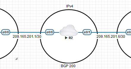 IPv6 over IPv4 Tunneling