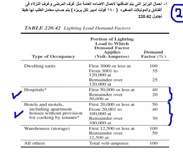 NEC IN ARABIC: Demand factor for sockets or receptacle معامل الطلب للبرايز