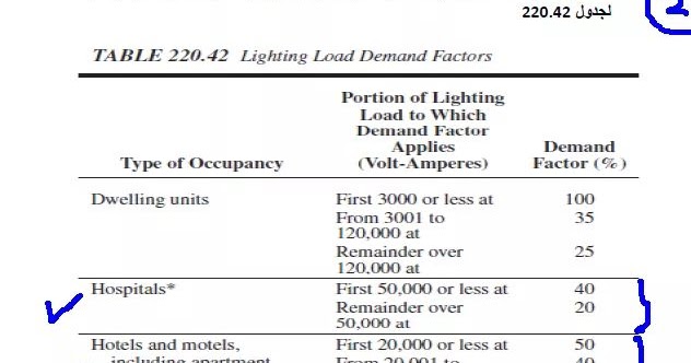 NEC IN ARABIC: Demand factor for sockets or receptacle معامل الطلب للبرايز