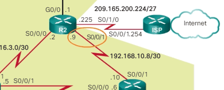 CCNA Complete Course: Configuration of EIGRP on Cisco With Lab Example