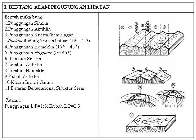 Febry Abdul Fitri: satuan geomorfologi